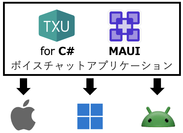 CRIWARE for C#のご紹介 Vol.2 ～ユースケース編～ - CRIWARE Portal